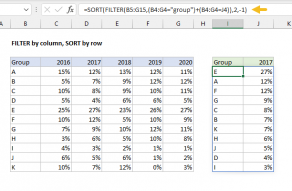 Excel FILTER function | Exceljet